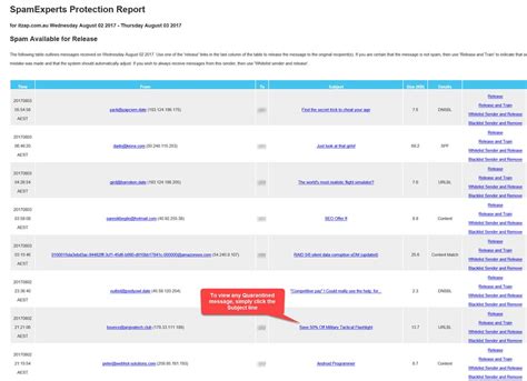 Spamexperts Incoming Email Administration Panel All You Need To Know