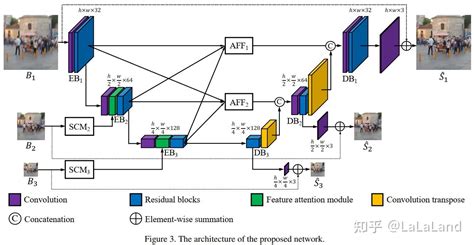 Mimo Unet笔记 知乎