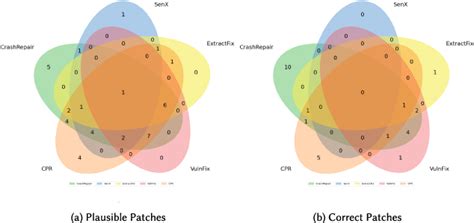 vulnerability repair via concolic execution and code mutations acm transactions on software