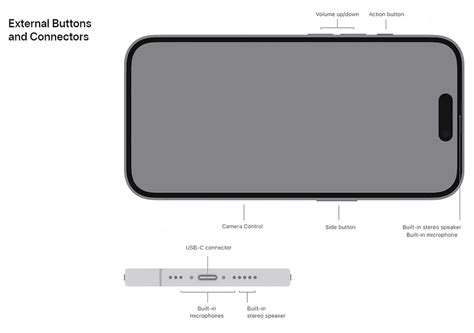 Iphone 16 Repair Help Learn How To Fix It Yourself