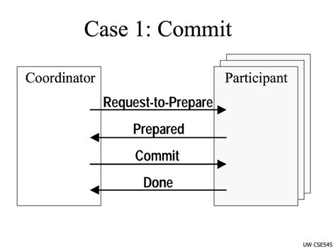 Cs 245 Database System Principles Notes 11 Modern And Distributed