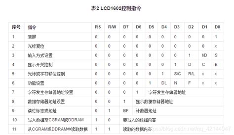 Lcd1602a模块的应用 Csdn博客