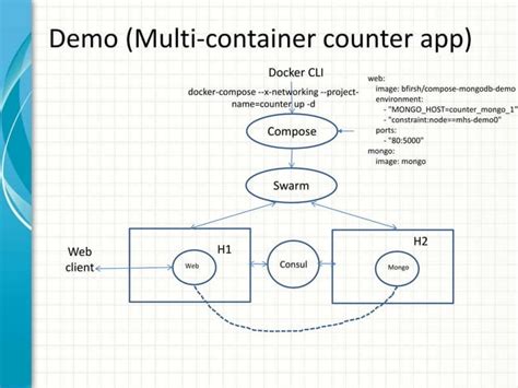 Docker 1 9 Feature Overview Pptx