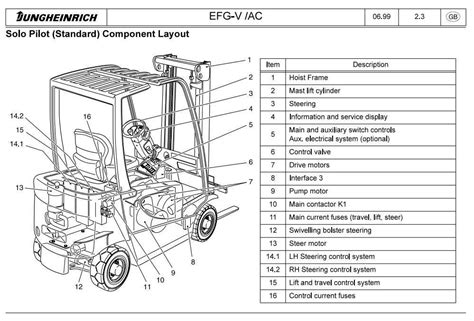 Komatsu Forklift Parts Diagram Bastagirls