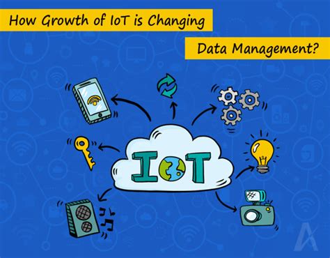 Iot Data Management Ampcus