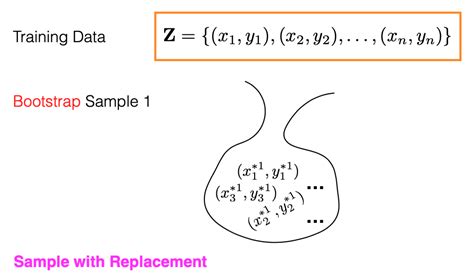 42 Random Forest — Pslbook 01 Documentation