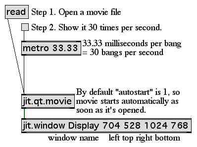 Jitter Examples