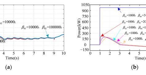 Comparison Of Proportional Derivative Pd Control Fuzzy Logic Control Download Scientific