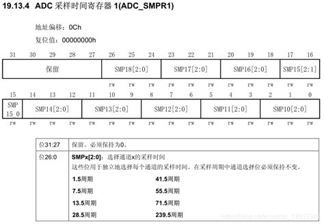 Stm32 29：adc模数转换（实验）awdch Csdn博客