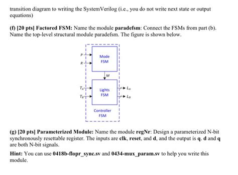 SystemVerilog Write SystemVerilog Modules For Each Chegg