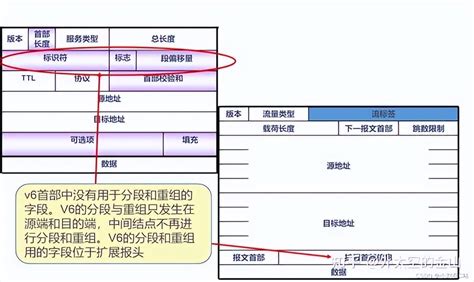 Why Use Ipv6 Detailed Explanation Of Ipv6 Addresses Imedia