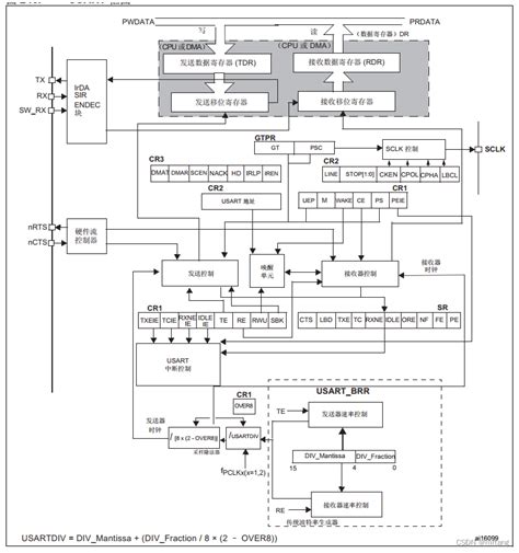 使用最新hal库实现usart中断收发功能（stm32f4xx） hal usart csdn博客
