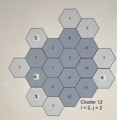 Solved Find All The Missing Values The Value Of A And Why Chegg