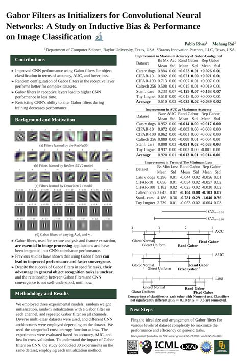 Icml 2023 Latinx In Ai Lxai Research