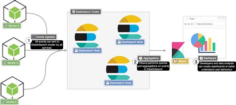 system design cheatsheets elasticsearch towards data science