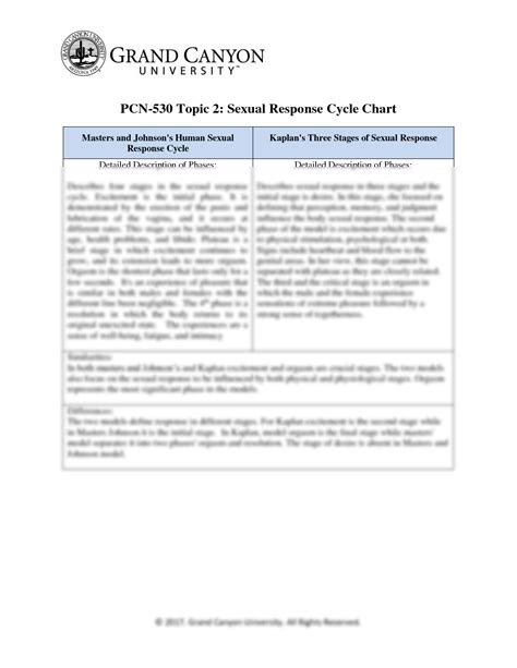Solution E406 Sexual Response Cycle Chart Studypool