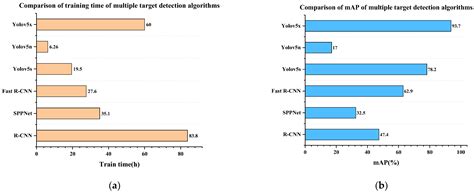Low Snr Multi Emitter Signal Sorting And Recognition Method Based On Low Order Cyclic Statistics