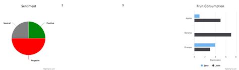 Unable To Change Row Height In Bootstrap 4 Stack Overflow