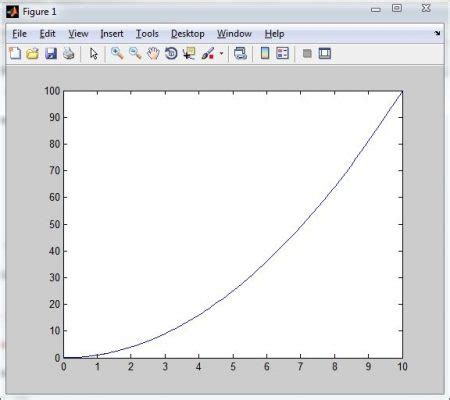 Introduction To D Plotting In MATLAB Beginners Tutorial