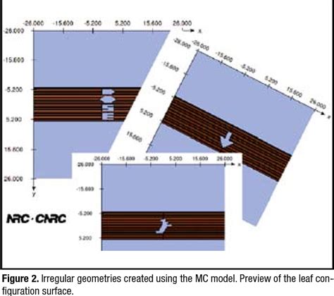 Figure 2 From Application Of A Monte Carlo Linac Model In Routine