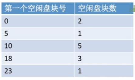 操作系统入门二十四文件存储空间管理基于索引节点的文件共享基于符号链的文件共享和文件保护 阿沛IT博客