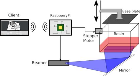 3d Printer Schematics