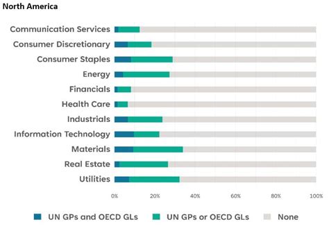 Guest Post Due Diligence A Core Concept Underpinning The Csrd Framework Esg Today