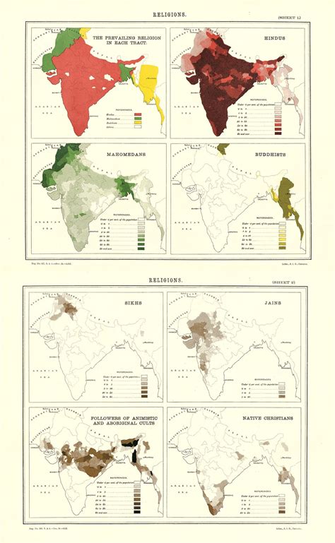 India Religion Chart
