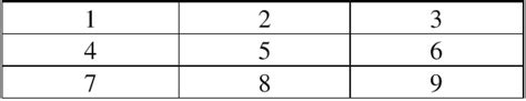 Location Grid With Numbering Scheme Used During Coding This Grid Was Download Scientific