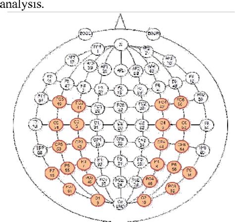 Figure 3 From Human Emotion Classification Using Wavelet Transform And Knn Semantic Scholar