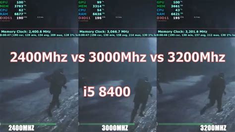 3200mhz Ram