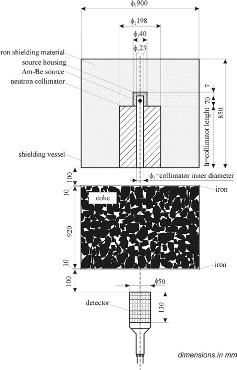 Figure 1 From The Monte Carlo Simulation Of The Fast Neutron And Gamma