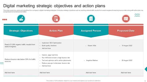 Strategic Objectives And Action Plans Powerpoint Ppt Template Bundles Presentation Graphics