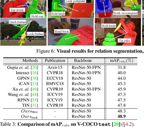 Table 3 From Cascaded Human Object Interaction Recognition Semantic