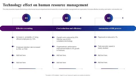 Technology Effect On Human Resource Management Ppt Outline Skills Pdf