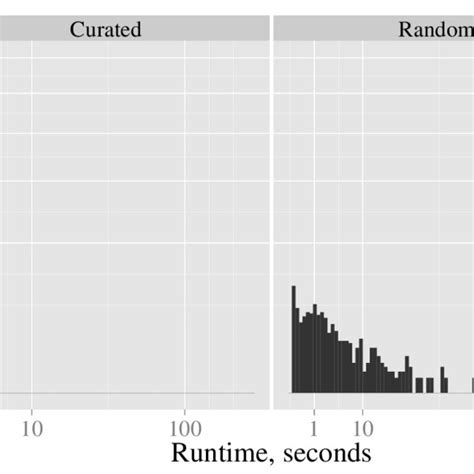 imdb query 1 1 plans and runtime distribution for different parameters