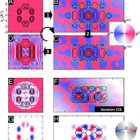 Iterative Wave Function Reconstruction Algorithm Using The Example Of