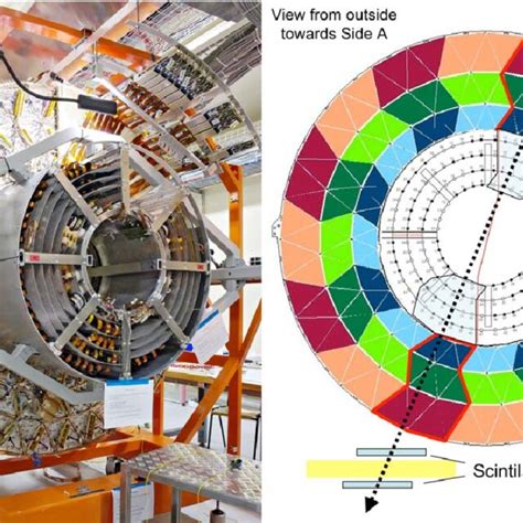 barrel detector setup of sct and trt cosmic test download scientific