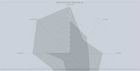 excelentes ejemplos de chart js que puede usar en su sitio web