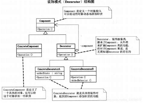 装饰模式与代码灵活性 Csdn博客 装饰模式与代码灵活性 Csdn博客