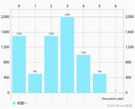 Android最火的框架系列（十三）mpandroidchart Csdn博客