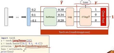 神经网络和深度学习 多分类问题softmax Classifier深度学习 多分类 Csdn博客