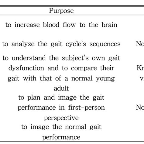 The Score Of Dynamic Gait Index P Download Scientific Diagram