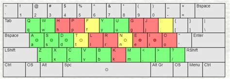 Github Theroro Polytype Layout Polytype An Ergonomic Keyboard Layout