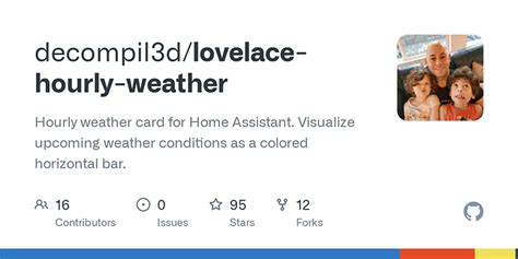 Hourly Rain Forecast Data Ui Configuration Home Assistant Community