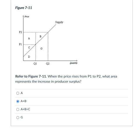 Solved Figure 7 11 Price Supply P2 B A P1 C G D Q1 Q2