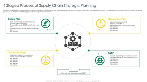 Staged Process Of Supply Chain Strategic Planning Slides PDF PowerPoint Templates