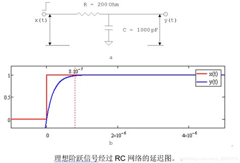 数电基础：时序逻辑电路的时序分析 数字电路路径最小路径延时是什么 Csdn博客