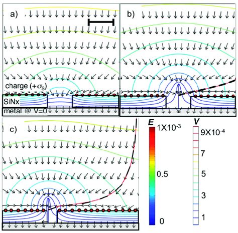 Finite Element Calculations Of Electric Field For 50 Nm Deep Vias In