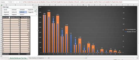 Entry By EmadOwaida For Excel Statistical Analysis Pie Chart Visualization Histograms
